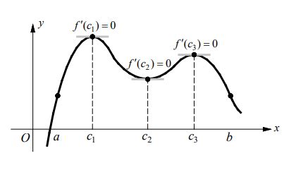 AP Calculus AB And BC Chapter 3 Applications Of Differentiation 3 3 The Rolls Theorem And