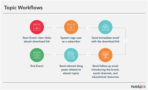 How To Set Up Automated Workflows Data