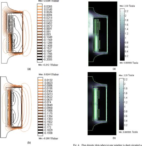 Figure 5 From Analysis Of Short Circuit Performance Of Split Winding Transformer Using Coupled
