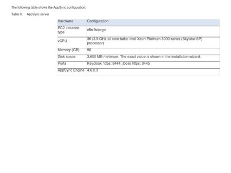 Appsync Configuration Integrated Copy Data Management Icdm With