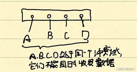 Newh3c——局域网、广域网51cto博客局域网 广域网