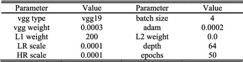 Table 3 From Remote Sensing Image Classification Based On Multi Spectral Cross Sensor Super