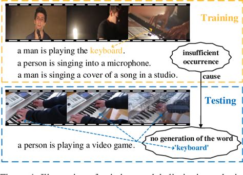 Figure 1 From Refined Semantic Enhancement Towards Frequency Diffusion