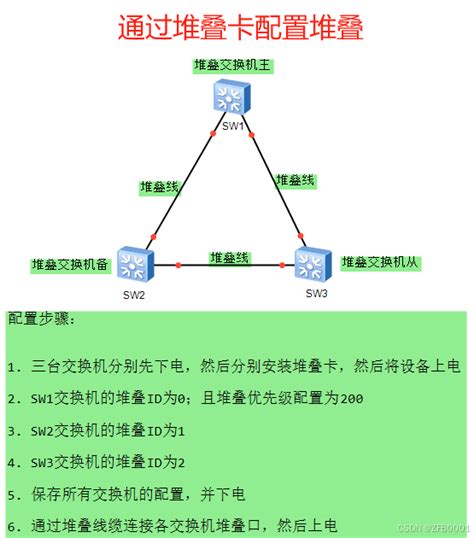 【学习笔记】网络设备（华为交换机）基础知识 9 —— 堆叠配置华为交换机堆叠 Csdn博客