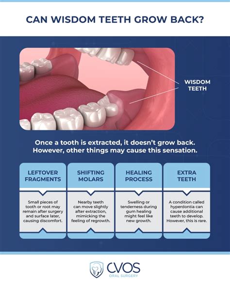 Signs Of Wisdom Teeth Growing
