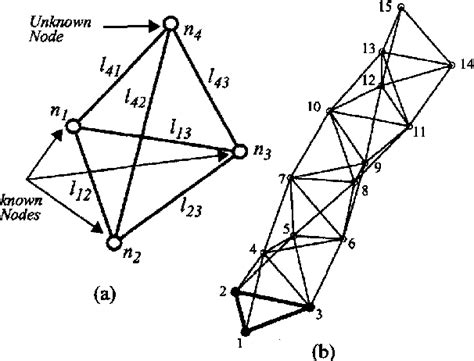 figure 1 from dynamic simulation of tetrahedron based tetrobot