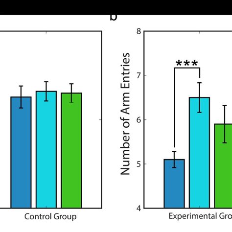 Optogenetic Inactivation Of Dorsal Hippocampus During Rearing Impairs