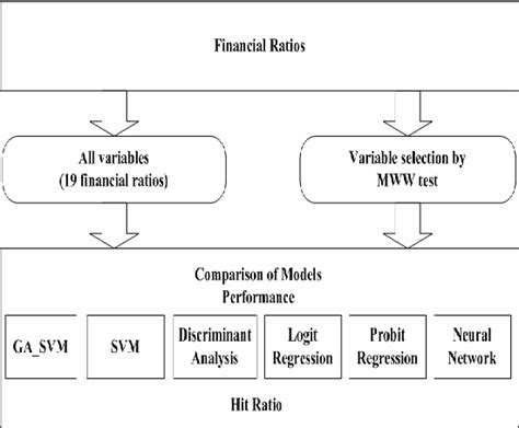 figure 1 from variable selection method affects svm approach in