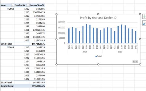 Github Ramyasakacardealershipanalysisexcel