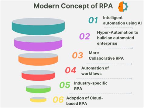 The Evolution Of Rpa Past Present And Future Auxiliobits