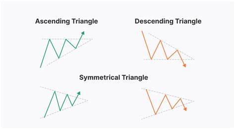 A Comprehensive Guide On How To Use The Descending Triangle In Trading Market Pulse