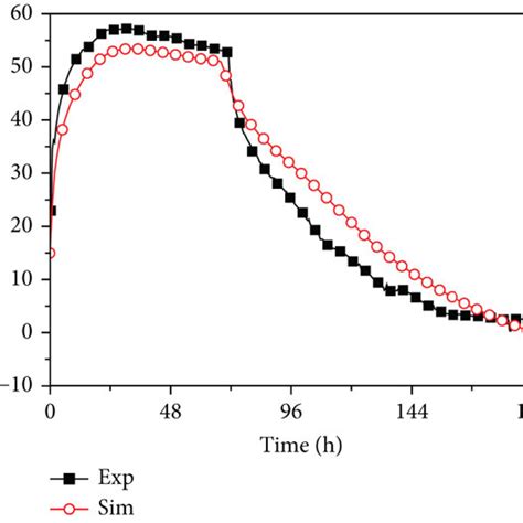 schematic of temperature layout monitoring point download scientific