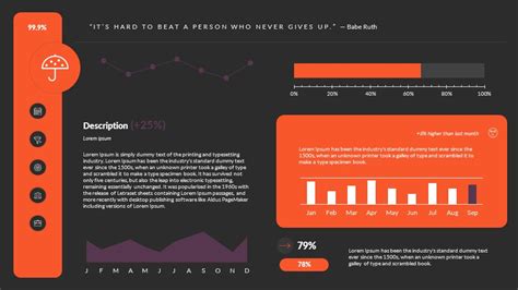 A Dashboards Powerpoint Presentation Template Presentation Templates
