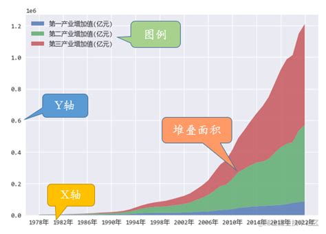 Matplotlib实战之堆叠面积图绘制详解python脚本之家