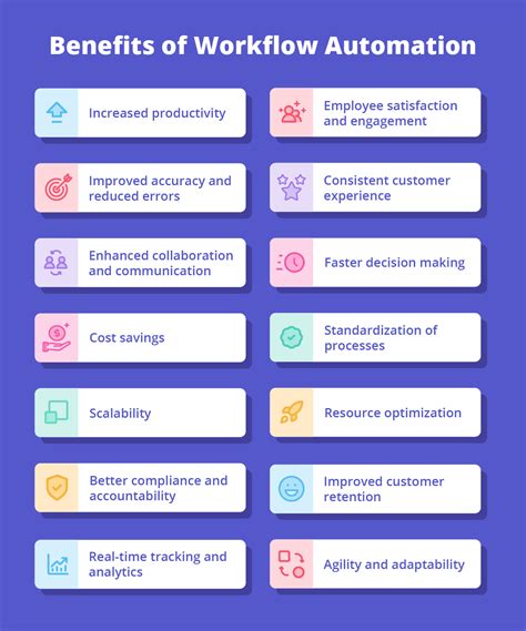 14 Benefits Of Workflow Automation For Business Success