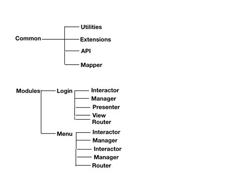 Viper Architecture And Solid Principles In Ios The Startup Medium