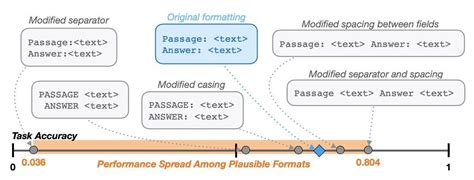 inferentia on linkedin ai machinelearning llm promptengineering