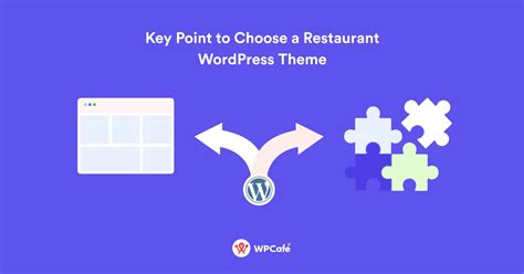 Best Wordpress Restaurant Menu Plugin For Your Business