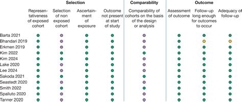 Lung Cancer Screening Adherence In Centralized Vs Decentralized Screening Programs Chest