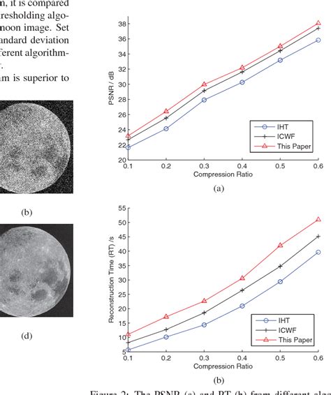 Figure 2 From Improved Iterative Contourlet Algorithm For Astronomical