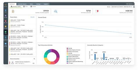 Manageengine Log The Integrated Log Management And Active