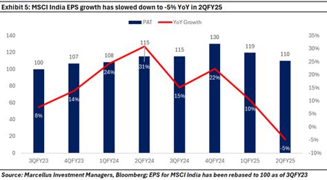 Why Is The Indian Middle Class Suffering Marcellus