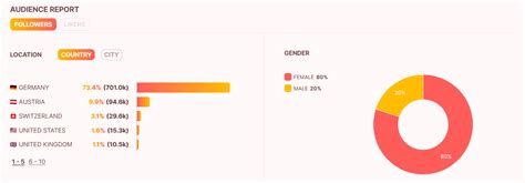 Influencer Kpis For Your Campaign Planning Infludata