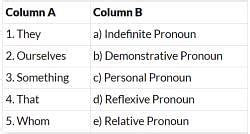 Pronouns Class Worksheet English Grammar