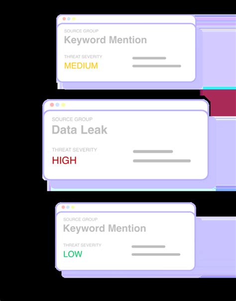Data Leaks Monitoring Cloudsek