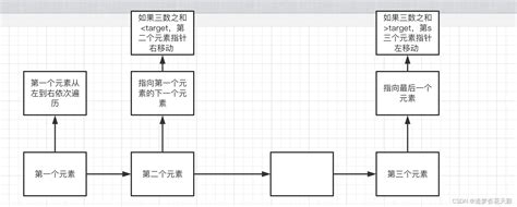 算法题：n个元素之和 求n个数组元素之和 csdn博客