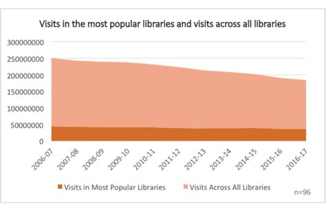 Analysing Data CIPFA Statistics And The Future Of England S Libraries GOV UK