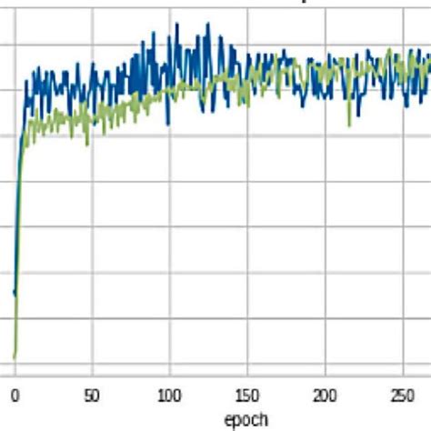 Representation Of Value Three In The Mnist Dataset And Its Equivalent