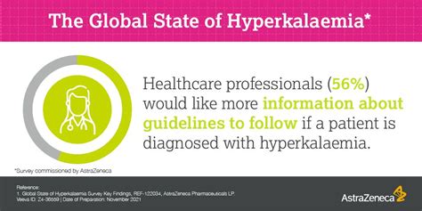 Astrazeneca On Linkedin Hyperkalaemia Hk Or High Levels Of Potassium