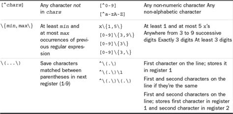 Shell Learning Notes Zerlzs Blog