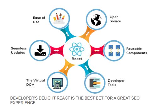15 Best ReactJS Component Libraries for Modern Web Development