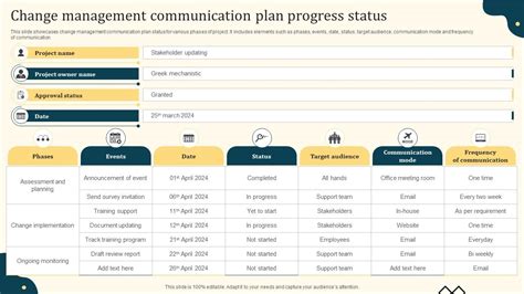 Change Management Communication Plan Progress Status PPT PowerPoint