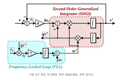 Power Electronics Electrônica De Potência Página Do Eng Armando Cavero Miranda Control Method