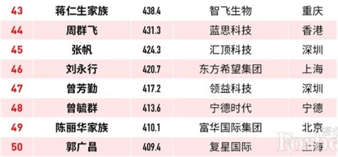福布斯2019年度中国富豪榜：马云蝉联榜首，马化腾、许家印紧随其后 企业 融中财经