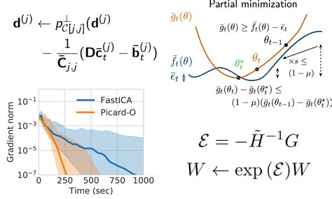 Statistical And Machine Learning Methods For Large Scale Data Parietal