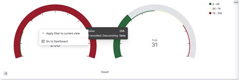 Drilldown On Tsvb Gauges Kibana Discuss The Elastic Stack