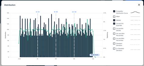 Data Profiling Charts