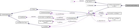 QCC Db TextureCoordsContainer Class Reference