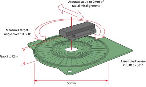 Inductive Position Sensor At Ron Gerald Blog