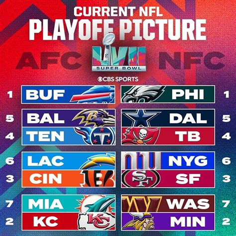 Conoce Los Playoffs Del Momento De La Nfl Titansports