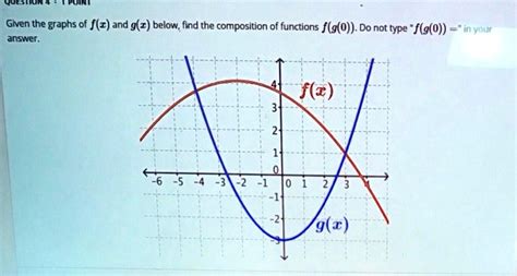 Solved Given The Graphs Of Fx And Gx Below Find The Composition Of Functions Fg0 Do