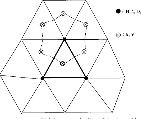 Figure 1 From An Unstructured Grid Finite Volume Three Dimensional