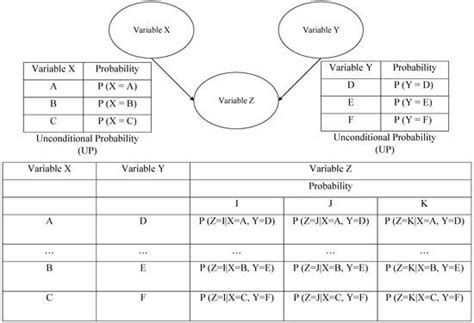 A Bayesian Network Framework To Predict Compressive Strength Of Recycled Emilio Bastidas