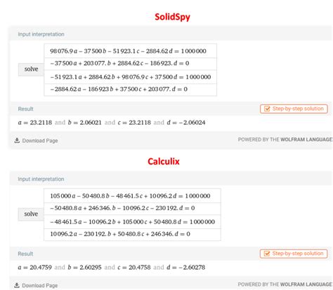 Discrepancy In Element Stiffness Matrix Output Using Substructure