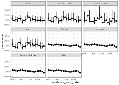 Calculating Prevalence • Incidenceprevalence