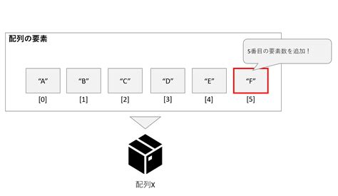 【excel Vba】配列の動的確保（配列の要素数を増やす方法） Vba Hack